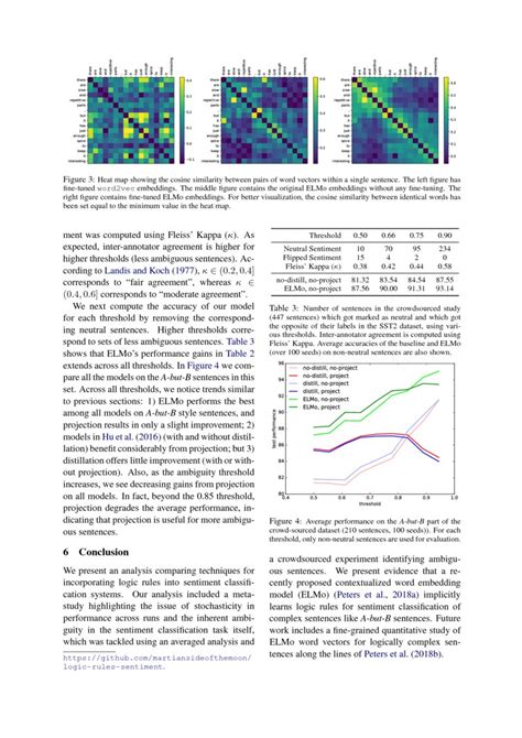 Revisiting The Importance Of Encoding Logic Rules In Sentiment
