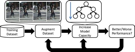 Figure 1 From To Boost Or Not To Boost On The Limits Of Boosted Trees For Object Detection