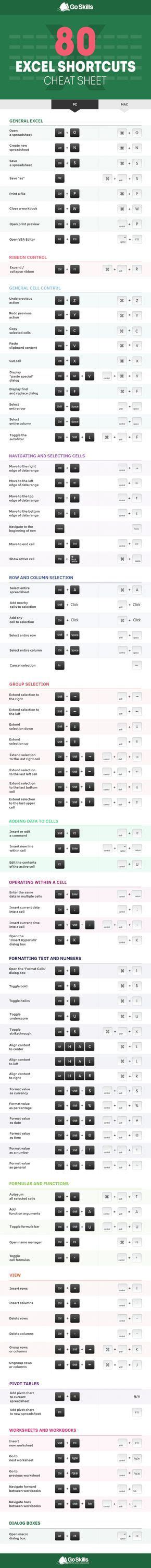 Microsoft Excel Keyboard Shortcuts Cheat Sheet Gaimoms