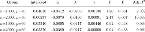 Linear Regression Coefficients Download Table