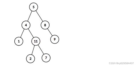 二叉树中和为某一值的路径一 Csdn博客