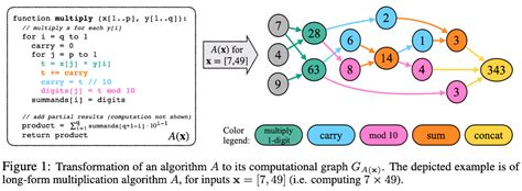 Faith And Fate Transformers As Fuzzy Pattern Matchers Answerai