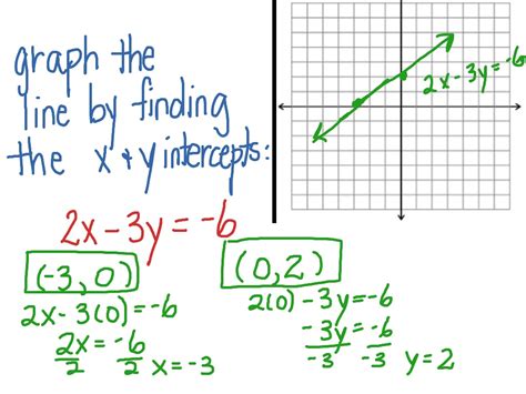 Finding X And Y Intercepts Worksheet Day 1 Answer Key Printable Word