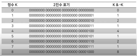 보충자료 11 · issue 105 · jin ryu algorithm team notes · github