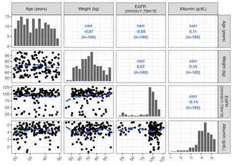 Merge Expo 1 Exploratory Data Analysis Figures