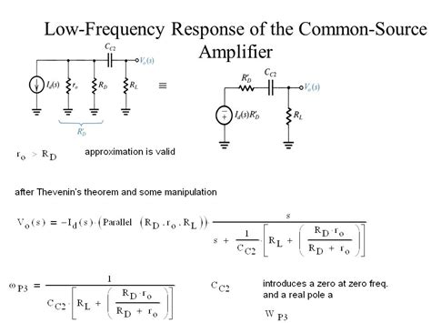 theory of frequency response of common source amplifier in cmos circuit