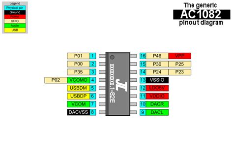 Pinout Diagrams Jielie