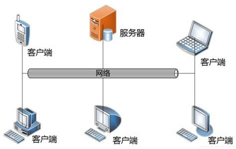 服务器和客户端在网络架构中扮演哪些关键角色 世外云文章资讯