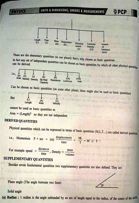 SOLUTION Unit And Dimensions Notes Studypool
