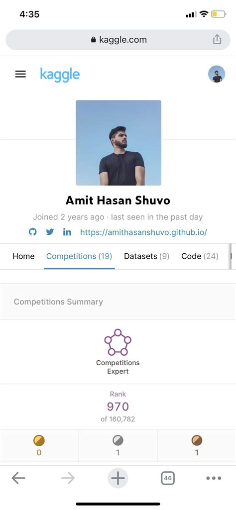 Kazi Amit Hasan On Linkedin Kaggle Dataanalytics Datascience