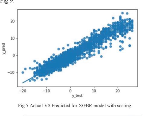 Figure 1 From Flight Delay Prediction Using Machine Learning Semantic