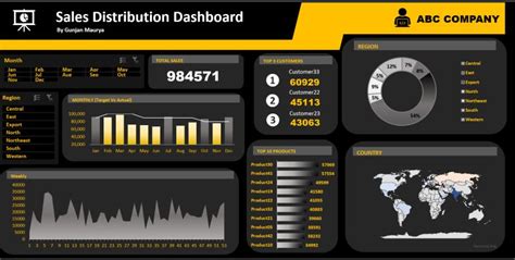 Exceldashboard Dataanalytics Salesanalysis Excel Dashboarddesign Gunjan Maurya