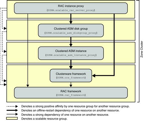 Sample Configurations Of This Data Service Oracle® Solaris Cluster Data Service For Oracle