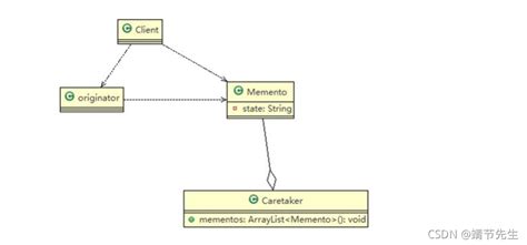 Java设计模式之备忘录模式备忘录模式java Csdn博客