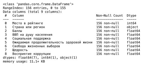 Анализ данных на Python полное руководство с Pandas