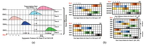 论文阅读笔记1 Stdforml 博客园