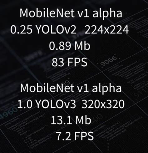 Faster Machine Learning Inference On Raspberry Pi Sbc Four Optimization Techniques Latest