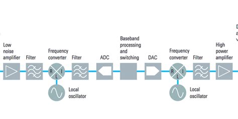 Satellite Communications Testing Ensuring Reliable Connections International Defense Security