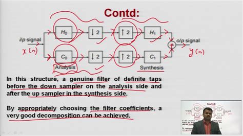 Application Of Multirate Digital Signal Processing Part 1 Youtube