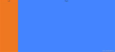 Css 弹性布局(flex)详细介绍(flex 属性详解、场景分析)css Flex Csdn博客 Css 弹性布局(flex)详细介绍(flex 属性详解、场景分析)css Flex Csdn博客
