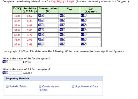 Solved The Solubility Product Ksp For Cobalt Iii
