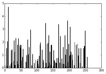 Deep Learning Convolutional Neural Networks And Feature Extraction With Python Terra Incognita