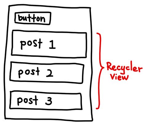 Android Reactive View Part I — Junrong — Bloggie