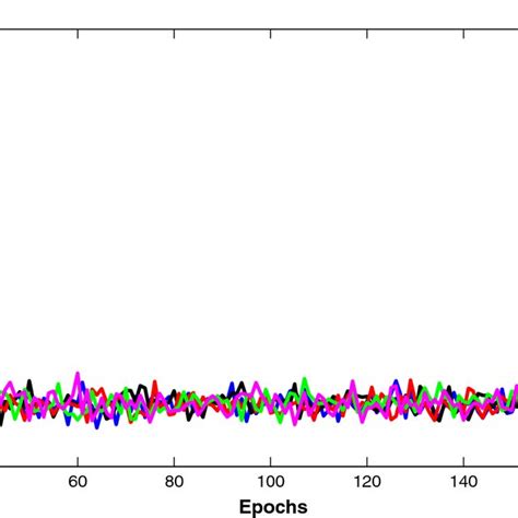 Mse Plots Obtained During The Training Example 2 Download Scientific Diagram