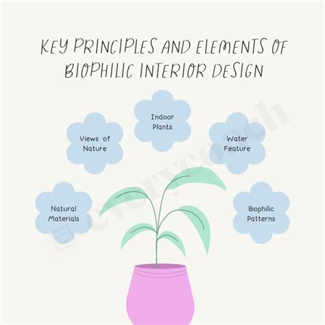 Key Principles And Elements Of Biophilic Interior Design Instagram Pos