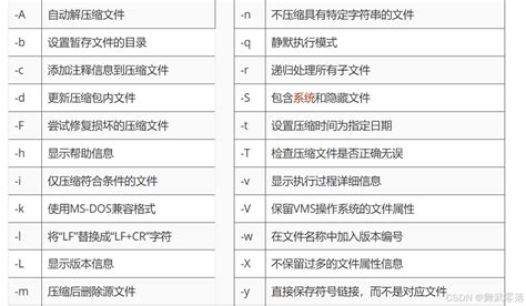 Linux终端之旅： 打包和压缩linux 打包 Csdn博客