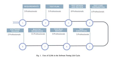 Mark Kovarski On Linkedin Ai Genai Llm Softwaredevelopment