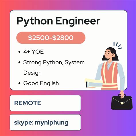Thuc Anh Anna On Linkedin Remote Remote Backend Python Systemdesign