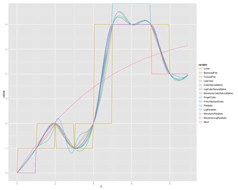Interpolation In Quantlib — Quantlib Addin 0 5 Documentation