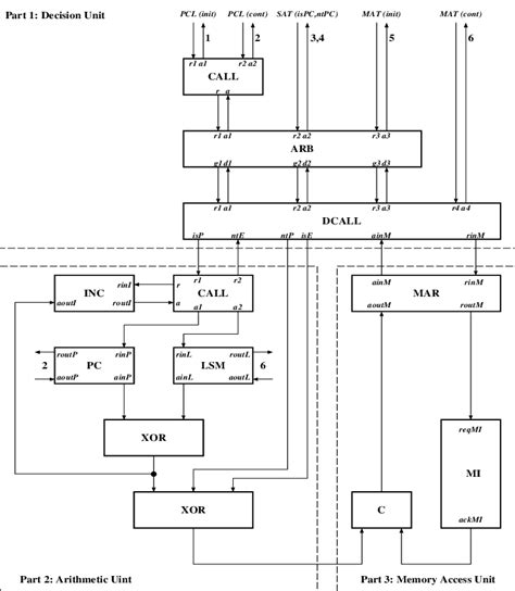 Complete Control Flow Of Ai Accesses Download Scientific Diagram