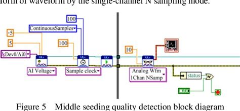 Figure 5 From Design Of The Real Time Detection System Based On Labview