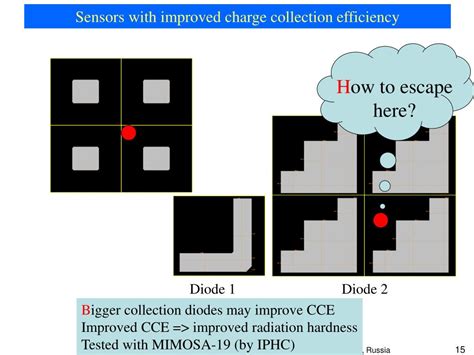 Ppt R Ecent Developments On Monolithic Active Pixel Sensors Maps For Charged Particle