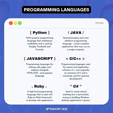 Learn The Programming Language Of Code Junaid Ali Ansari Posted On The Topic Linkedin