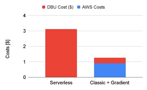 Jeff Chou On Linkedin Dataai Dataengineering 12 Comments