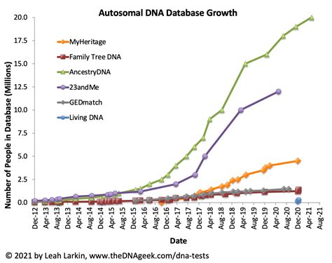 Dna Tests The Dna Geek