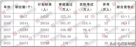 2020國考形勢大剖析：競爭熱度有增無減！ 每日頭條
