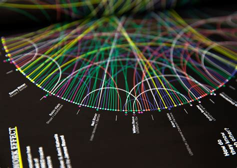 The Network Effect Data Viz WIRED UK On Behance