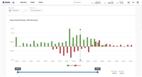 OI Chart For Options Trading Live Open Interest OI Data Stolo