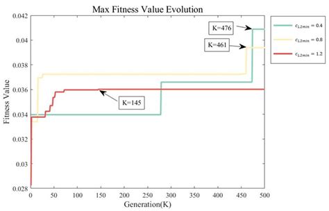 Fire Free Full Text Improved Particle Swarm Path Planning Algorithm With Multi Factor