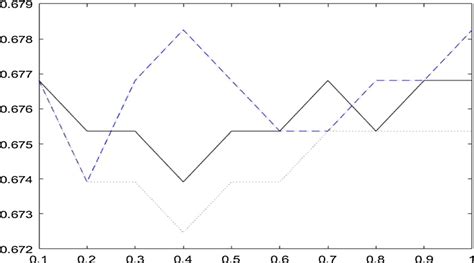 australian dataset using rbf kernel download scientific diagram