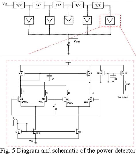 Figure 5 From Rssi Power Detector For Drone Charging Using Wireless Power Transfer Semantic
