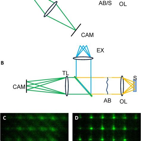 Simplified Schematic Of The Proposed Experimental Setups A Pinhole Download Scientific