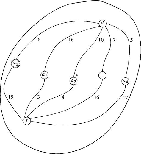 figure 1 from space efficient message routing in c decomposable networks semantic scholar