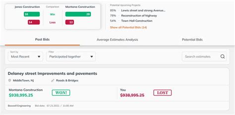 Pinpoint Analytics On Linkedin Want Insights That Will Put You A Step Ahead Of Your
