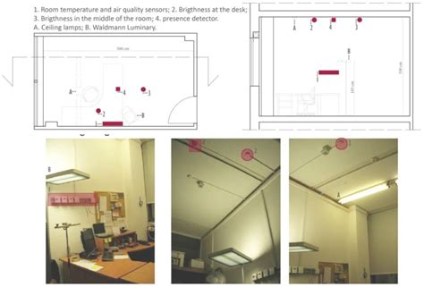 Figure 1 From Light Switch Behaviour Occupant Behaviour Stochastic