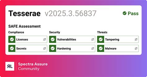 Tesserae2025356837 Nuget Reversinglabs Spectra Assure Community